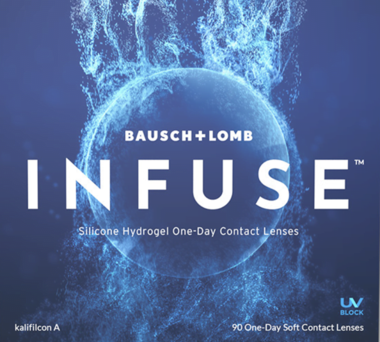 Contact Lens Parameters Guide - EyeKnow O.D.