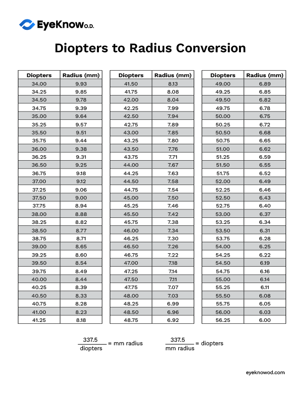 Diopters To Radius Conversion Table EyeKnow O D Diopters To Radius Conversion Table EyeKnow O D